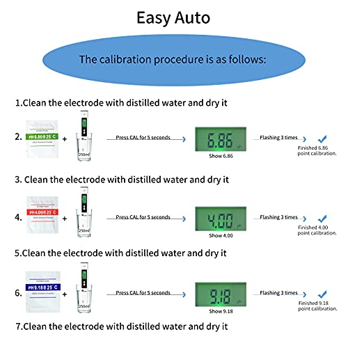 pH Meter,Accurate and calibrated pH Tester for Hydroponic System,Pools, Koi Ponds, Drinking Water, Wine/Beer Brewing, Hot Tub, Spa, Aquarium