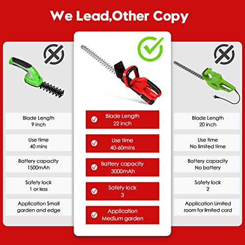 Cordless Hedge Trimmer & Mini Chainsaw Cordless Electric Set, Hedge Trimmer for Garden Trimming, 6-Inch 4-Inch Mini Chainsaws One-Handed Small Wood Cutting, Both Battery Included