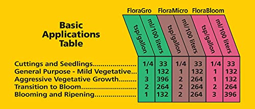 General Hydroponics FloraGro 2-1-6, Use With FloraMicro & FloraBloom, Provides Nutrients For Structural & Foliar Growth, Ideal For Hydroponics, 1-Gallon