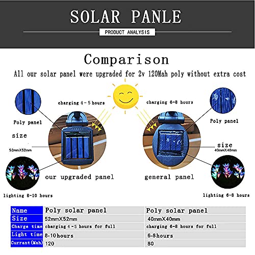 Solar Lights Outdoor Waterproof Led Lights Artificial Flowers Landscape Lights for Patio Party Decorations Yard Garden Décor (Sunflower)