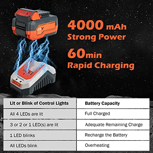 GYMAX Cordless Leaf Blower, 5 Speed Level 20V Max with Battery & Charger, Handheld Electric Portable Lightweight Leaf Blower for Lawn, Garden, Leaves, Snow Debris (Orange)