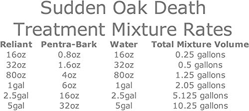 Quest Reliant Systemic Fungicide (Agri-Fos/Garden Phos) 1 Gallon