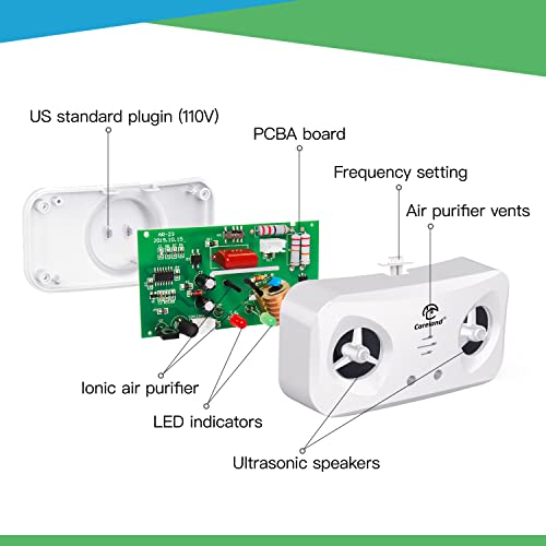 Careland Ultrasonic Mouse Repellent Squirrel Repeller Rodent Detector Rat Deterrent Pest Repellent Mice Deterrent for Indoor Use