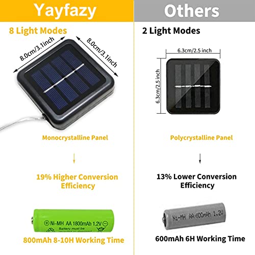 Yayfazy Green Christmas Solar String Lights Copper Wire 2Packs Each 100Led 33 Ft Outdoor Fairy Twinkle Lights with 8 Modes IP65 Waterproof for Patio Garden Tree Xmas Party Wedding Yard Decoration