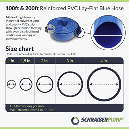 Schraiberpump 1-Inch by 100-Feet- General Purpose Reinforced PVC Lay-Flat Discharge and Backwash Hose - Heavy Duty (4 Bar) 2 CLAMPS INCLUDED