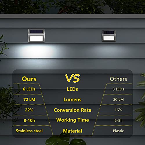iThird Solar Step Lights, 6 LED Solar Fence Lights Waterproof Deck Step Lights Auto ON/Off Solar Powered Outdoor Lights for Decks Fences Steps Stairs Garden Backyard Patio Outside (12 Pack Daylight)