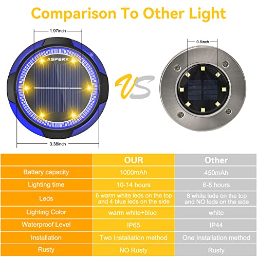 AsperX Solar Ground Lights, 8 Packs, IP65 Waterproof LED In-Ground Lights, Solar Outdoor Patio Lights, Disk Landscape Lights for Pathway, Yard, Garden, Deck, Driveway Lawn (Warm White+Blue)
