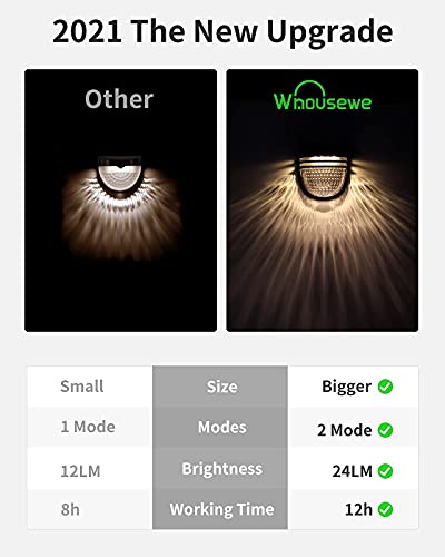 Whousewe Solar Fence Lights, LED Solar Deck Lights IP65 Waterproof Breathing/Constant Mode, Outdoor Solar Light for Fence, Yard, Garden, Garage, Stairway, Gate, Warm Light (6 Pack)