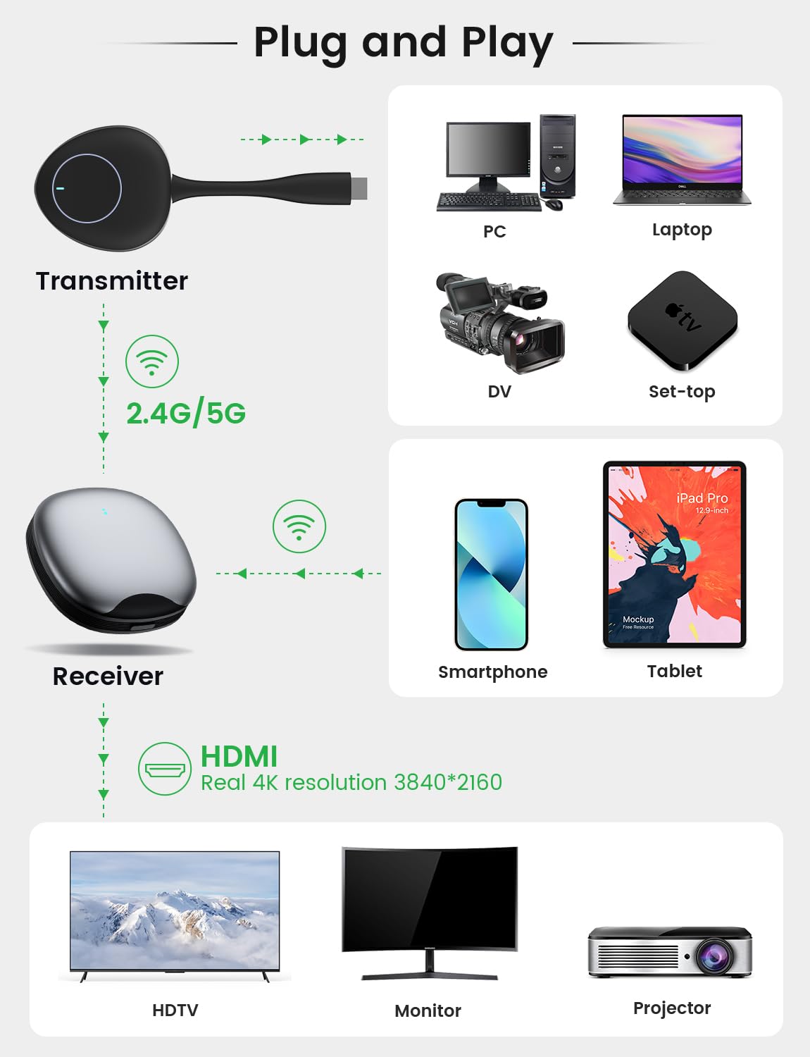 4K Ultra HD Wireless HDMI Transmitter and Receiver 4K, Support 4K@60Hz 2.4/5GHz HD Extender Converter Adapter Plug and Play Streaming Video/Audio from PC/Laptop/Smartphone to HDTV/Projector