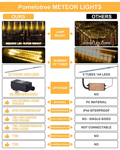 Meteor Shower Lights Christmas Lights 1080 LED Meteor Lights Waterproof 20 inch 20 Tubes Cascading Falling Raindrop Lights for Holiday Wedding New Year Party Garden Christmas Tree Decor (2 Packs)