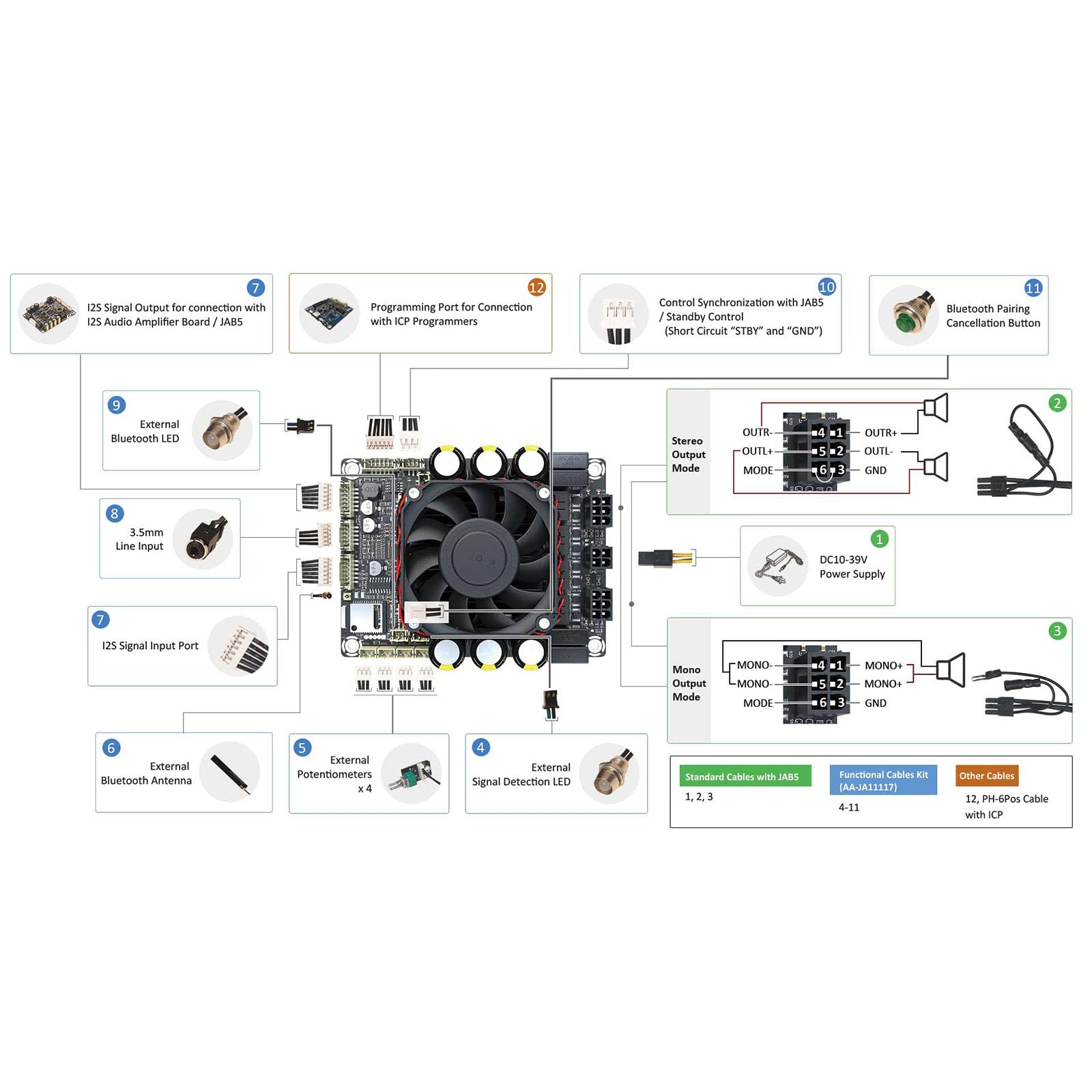 JAB5 amp Board 4 Channel 2 Channel Dual Channel 4 X 100W Class D Audio Amplifier Board W ADAU1701 DSP & Blue~Tooth Ver5.0 for Audio 4.0/2.1/2.0 System