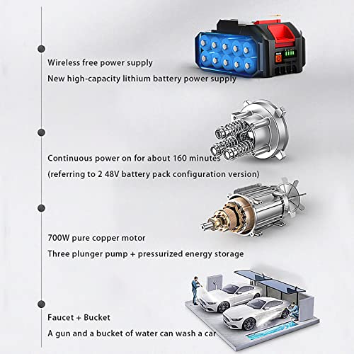 21V Cordless Pressure Washer with Accessories Portable Electric Mini Power Washer for Cars Gardens Terraces Windows Cleaning Works