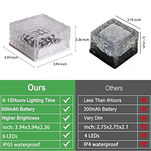 WAHZAUS Solar Ground Lights, 4” x 4” Square Garden Solar Lights Outdoor Waterproof, Solar Outdoor Lights for Garden Lawn Yard Walkway Patio Grounds Decorations.(4 Pack White)