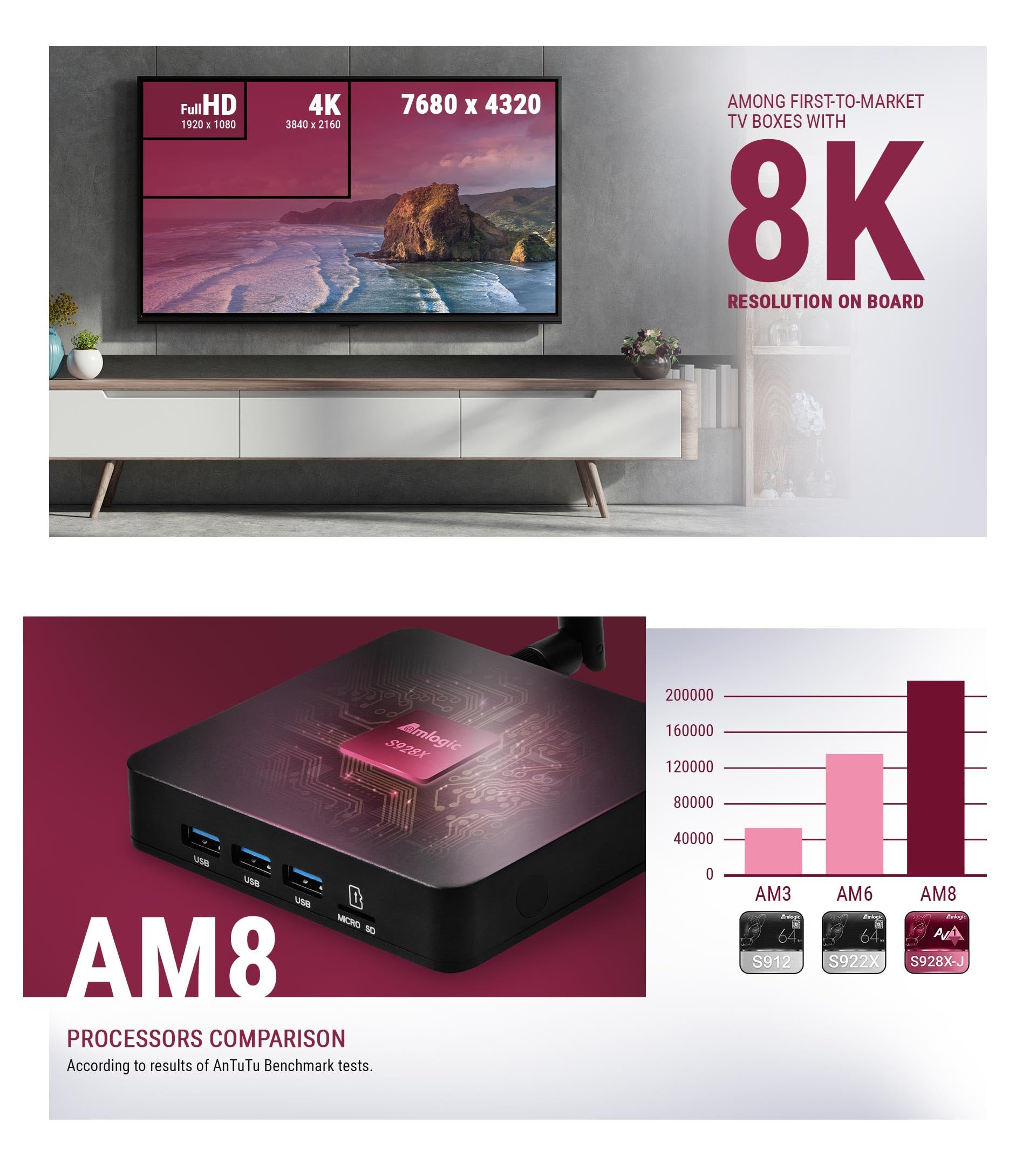 Ugoos AM8 8K Ultra HD Android TV Box Android 11.0 Amlogic S928X-J LPDDR4 4GB RAM 32GB ROM WiFi6E 1000M LAN BT5.3 USB3.0 Support AV1 H.265 8Kx4K 60fps HDR Set Top TV Box