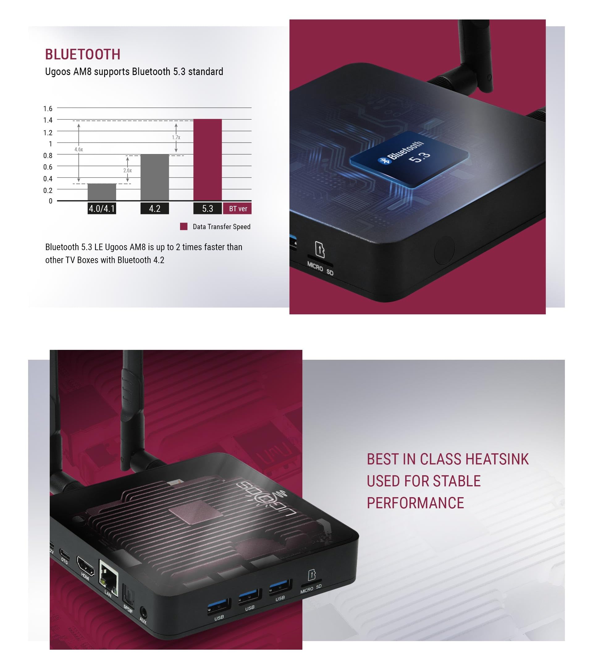 Ugoos AM8 8K Ultra HD Android TV Box Android 11.0 Amlogic S928X-J LPDDR4 4GB RAM 32GB ROM WiFi6E 1000M LAN BT5.3 USB3.0 Support AV1 H.265 8Kx4K 60fps HDR Set Top TV Box