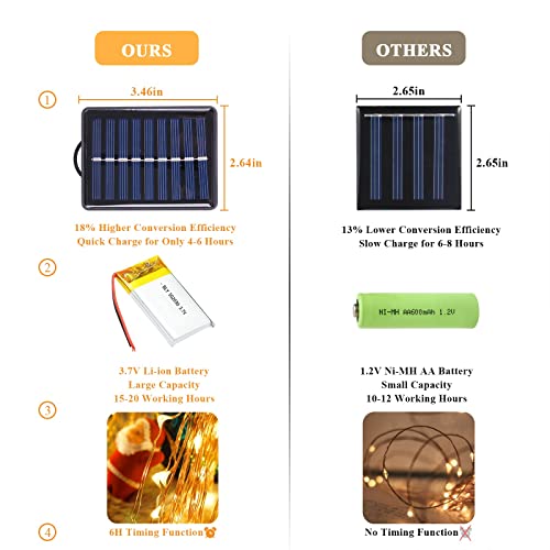 Blingstar Solar String Lights, 2 Pack Each 100 LED 8 Modes Solar Fairy Lights Outdoor Waterproof, Copper Wire Christmas Lights for Tree Garden Patio Yard Party Wedding Decoration (Warm White)