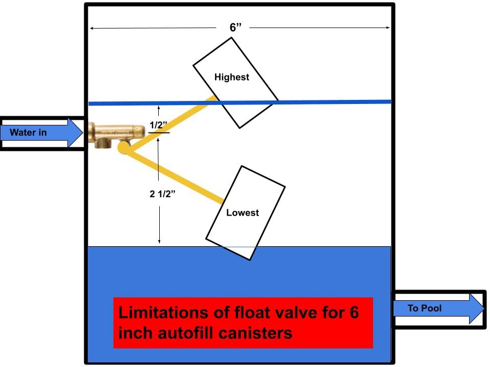 Float-Tec Letro Pentair T26 EZ Adjustment Brass Float Valve 3/8" NPT Male Threads 3" Arm Autofill, Water Filler Leveler, Pools, Spas, Water Tanks, Water Foutain Fit 6" Canister