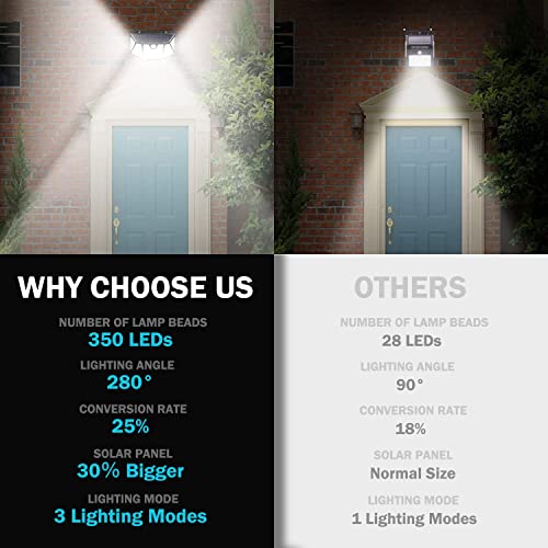 Cueplo 350 LED Solar Lights Outdoor,2 Pack IP65 Waterproof,Motion Sensor Solar Lights,Solar Powered Wall Lights Provide Eco-Friendly High-Brightness Lighting for Yard Garage Fence Garden