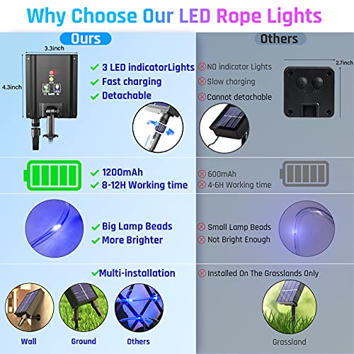 Solar Rope Lights Outdoor Waterproof LED - 200 LED Solar Rope String Lights, 72FT 8 Modes with Remote Flexible Solar Tube String Lights for Garden Patio Fence Balcony Pool Trampoline Party