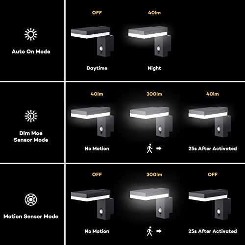 TJCoLUX Outdoor Solar Wall Light with Motion Sensor, 3 Modes IP44 Waterproof 4000K Exterior Aluminum Black Wireless Light Fixture for Garden, Yard, Porch, Patio