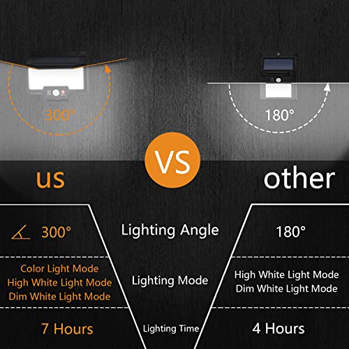 NODINIHU Solar Lights Outdoor,3 Lighting Modes,COB LED Solar Powered Motion Sensor Outdoor Lights,IP65 Waterproof Security Flood Lights,for Garden Yard Patio (2PACK)