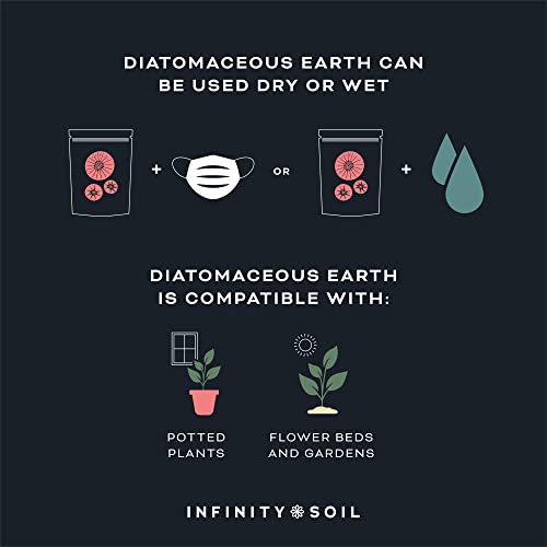 Infinity Soil Diatomaceous Earth - 2 lbs - Sustainable and Natural Soil Amendment - A Natural Source of Silica - Increases Soil Water and Nutrient Retention