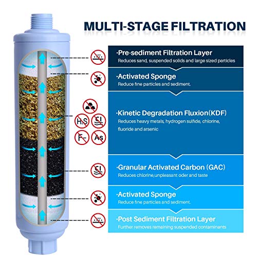 POOLPURE Garden Hose End Pre Filter and PRB50-IN Replacement Spa Filter Suit, Compatible with Unicel C-4950, Filbur FC-2390, 03FIL1600, 17-2380, Jacuzzi J200 Series Filter, 373045, 5X13 Drop i
