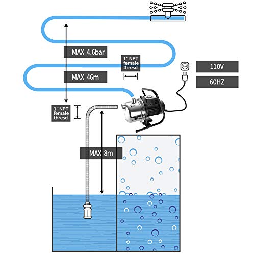 Lanchez 1.6 HP Shallow Well Pump Garden Pump,Portable Water Transfer Draining Irrigation Pump for Water Removal, Lawn Fountain Pump,Irrigation Pump 1162 GPH 147 Feet Height