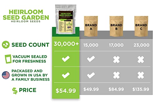 33 Variety Seed Bank Survival Gear 30,000 Premium Non-GMO Open Pollinated Heirloom Seeds Made in USA