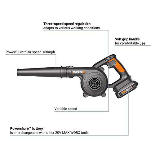 WORX 20V Cordless Jobsite Blower WX094L Compact Leaf Blower for Jobsite Garage Yards,2.0Ah Battery & Charger Included