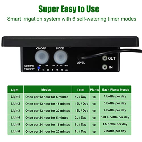 Drip Irrigation Kit - Solar Automatic Plant Self Watering Devices, JIYANG Solar Powered Auto Easy DIY Watering System Supported 15Pots, 6Timing Modes for Plants on The Balcony, in The Plant Bed, and Green House