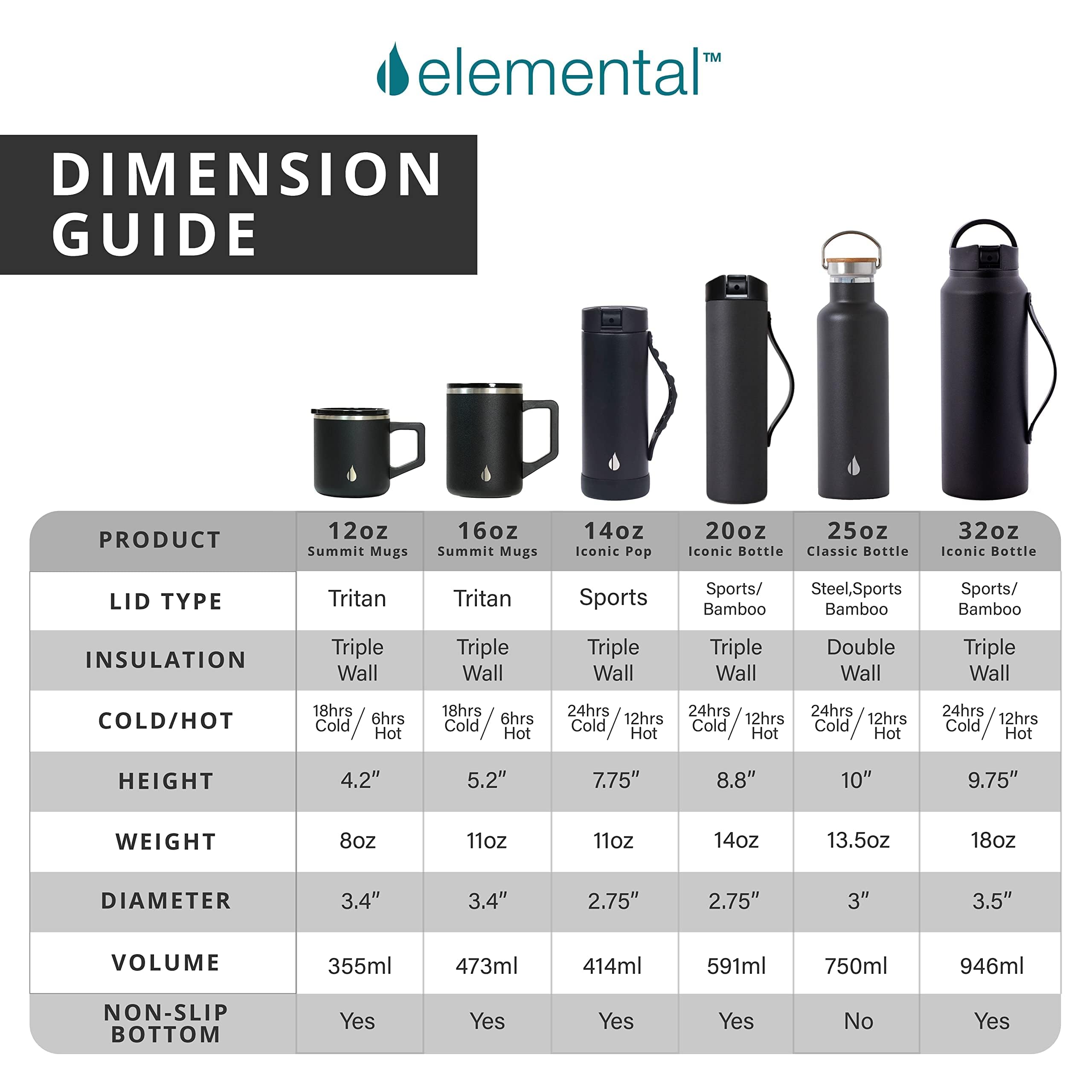 Elemental Iconic Kids Water Bottle with Straw Lid & Stress Reliever Pop It Handle, Leak-Proof When Closed, Triple Insulated Stainless Steel Reusable Thermos Water Bottle, 20oz - Dinosaur