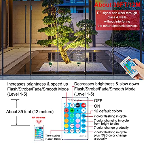 BIGMONAT Landscape Light USB Rechargeable, Color Changing Tree Spotlight Outdoor, RGB Garden Plant Lighting with Remote, Waterproof Ground Light for Patio Yard Pathway