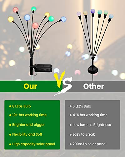 NEEMO Solar Garden Lights 4 Pack - Upgraded Brighter Firefly Lights Solar Outdoor with 8 LED, Swaying and Dancing, Solar Outdoor Lights, Pathway Lights Solar Powered for Yard Garden Patio (Colorful)