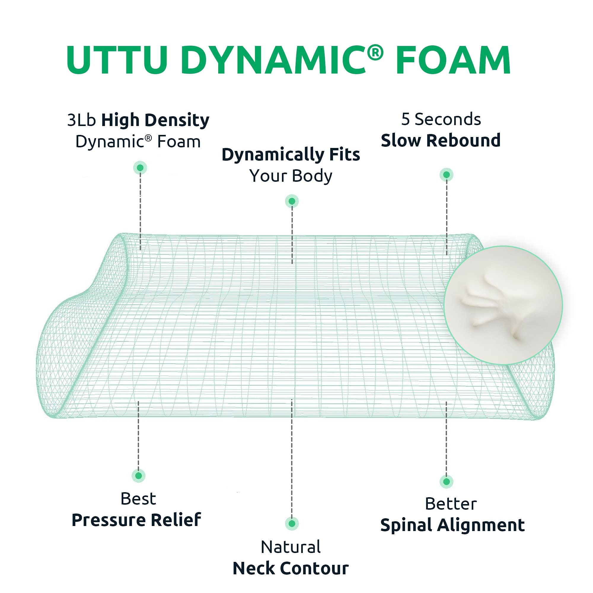 UTTU Cervical Pillow for Neck Strain Relief, Memory Foam Neck Pillow for Sleeping, Adjustable Orthopedic Sandwich Pillow, Contour Cooling for Side Back Stomach Sleeper, Travel(15.7"ร11"ร4.7"/3.9")