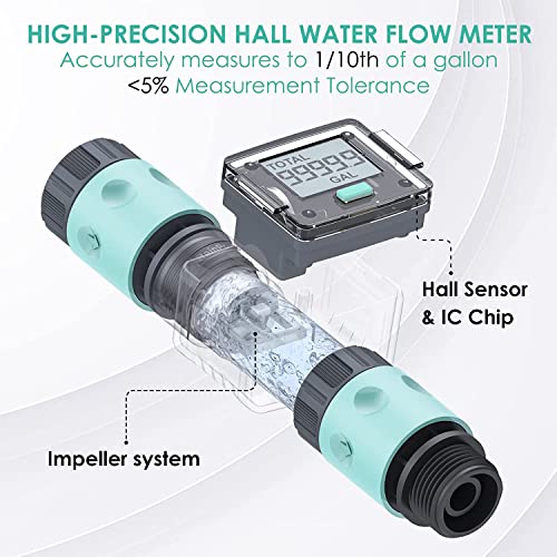 RAINPOINT Water Meter, Water Flow Meter for Garden RV Hose, Measure Gallon or Liter Water Consumption, Fits 3/4-inch Outdoor Hoses and Faucets