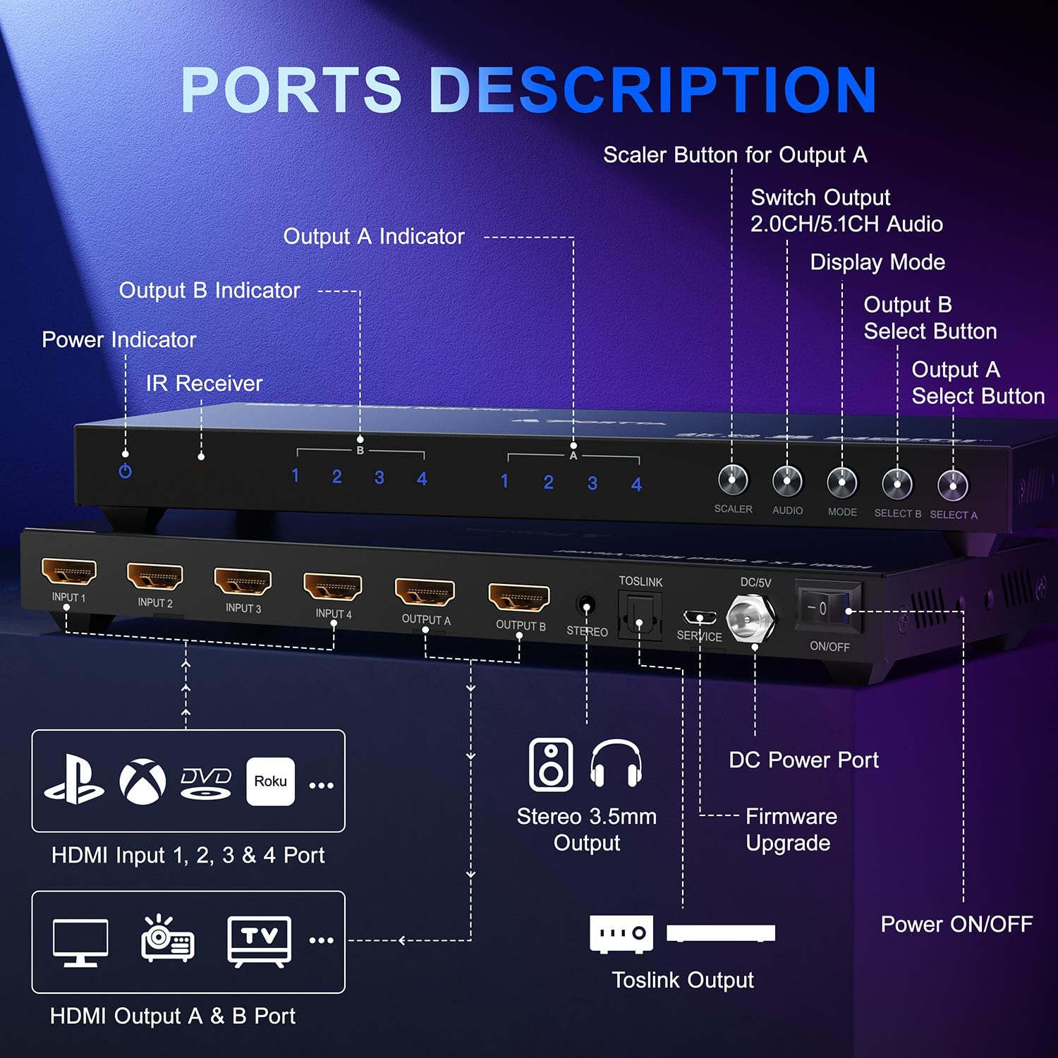 4K HDMI Multiviewer Switch 4x2 with PIP, PORTTA Quad Multi Viewer Seamless Switcher 4 in 2 Out with Toslink, 3.5mm Audio Output Support 4K 30Hz, 6 Viewing Modes, Downscaler for PS4/PC/DVD