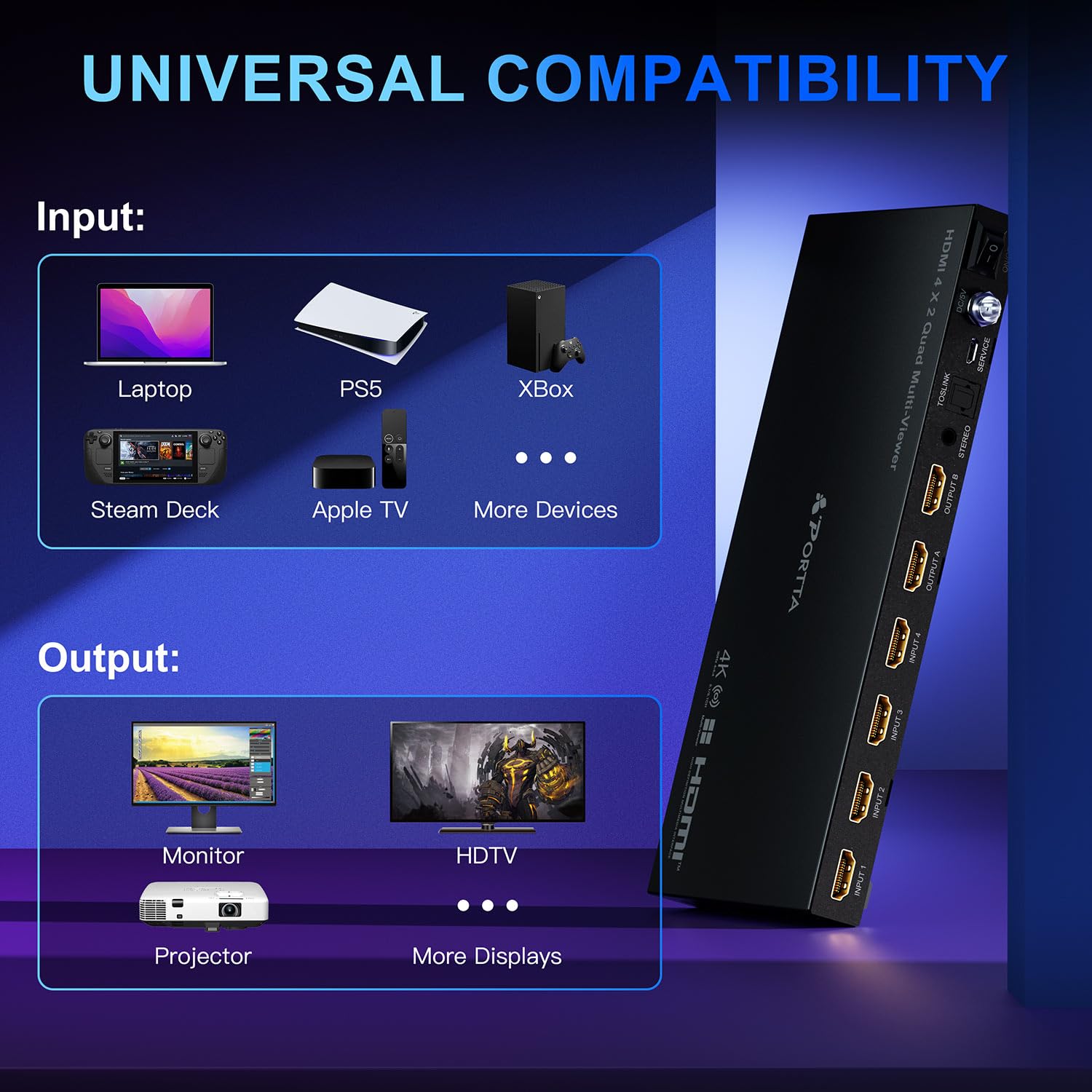 4K HDMI Multiviewer Switch 4x2 with PIP, PORTTA Quad Multi Viewer Seamless Switcher 4 in 2 Out with Toslink, 3.5mm Audio Output Support 4K 30Hz, 6 Viewing Modes, Downscaler for PS4/PC/DVD