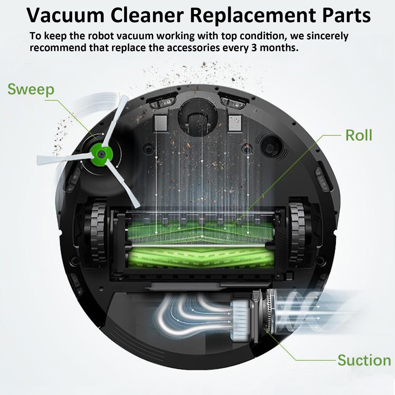 7 Pack Replacement Parts for iRobot Roomba i3 i3+ i4 i6 i6+ i7 i7+ i8 i8+/Plus E5 E6 E7 I,E &J Series Vacuum Cleaner, 1 Set Multi-Surface Rubber Brushes, 3 HEPA Filters, 3 Edge-Sweeping Brushes