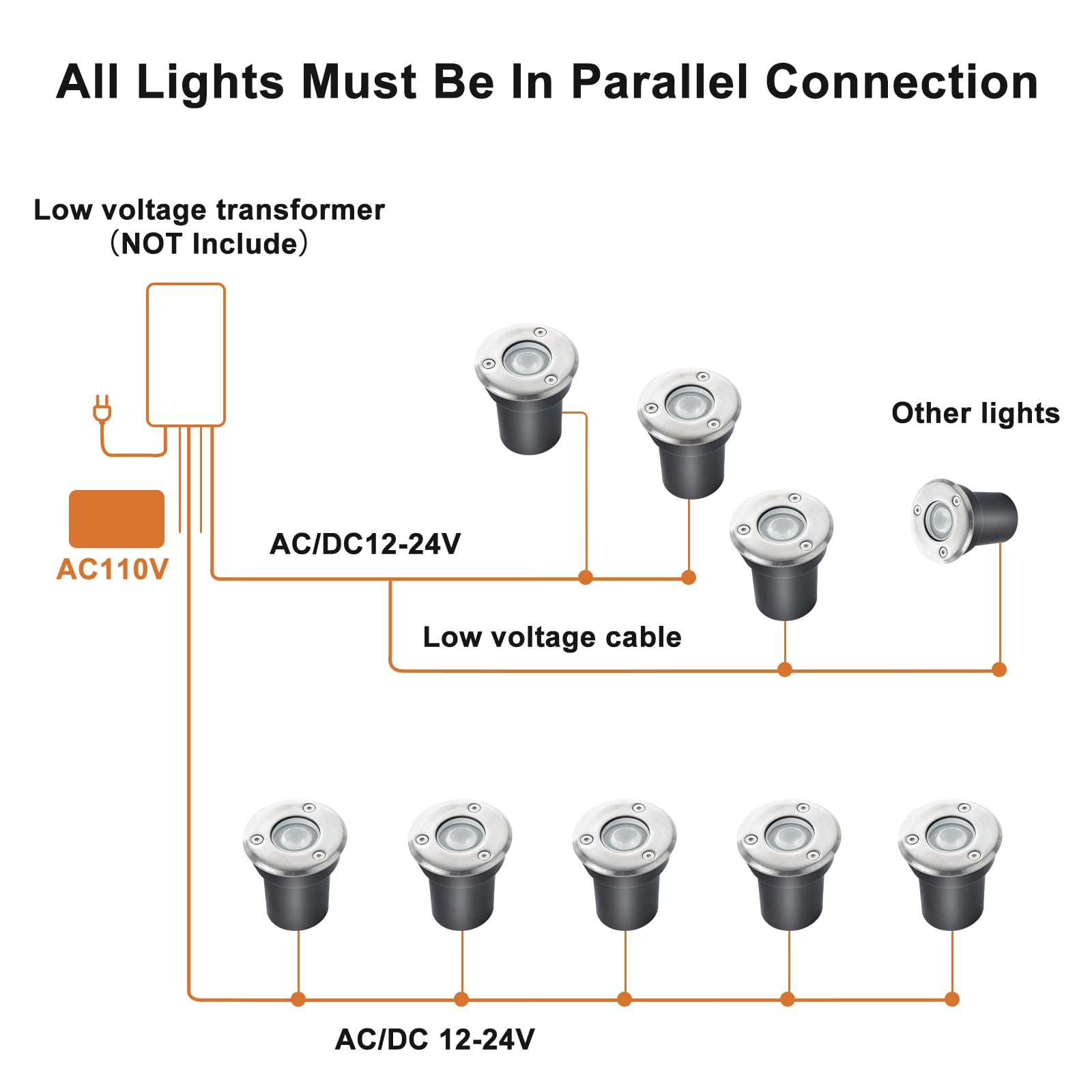 ATCD Low Voltage In-Ground Lights Outdoor Landscape LED Well Deck Step Lighting for Garden Pathway Driveway, 12V 24V 1W 100LM Crystal White, IP67 Waterproof, 1-Pack