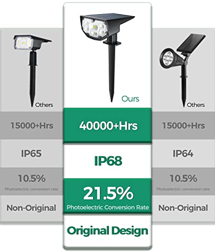 Solar Outdoor Lights, βπ³π¬π¬ Lumen Bright Spot Lights ππ£π²π΄ Waterproof, Auto On/Off Solar Landscape Lights with 40000H Lifespan, 2-in-1 Garden Lights for Yard/Pathway/Security, Cold White 2 Pack
