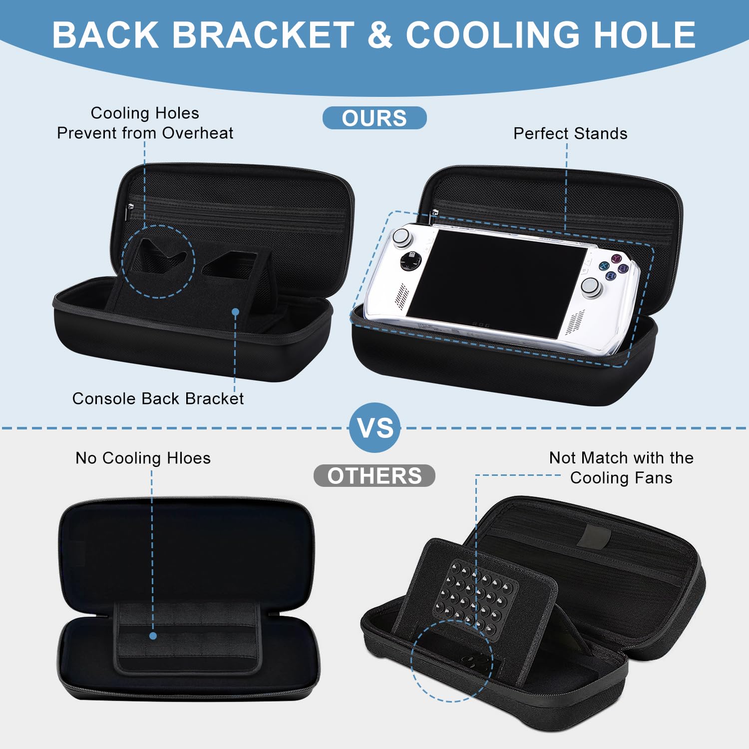 NICEPRING ROG Ally Handheld Case - Rog Ally Case for ASUS ROG Ally and Charger and Accessories - Back Bracket & Cooling Holes Design Waterproof Hard Shell Carrying Case - Handheld & Shoulder Carry
