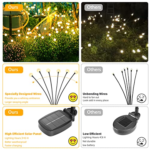 Brightever γππ©π π«ππππγ Solar Lights Outdoor Waterproof - Swaying Solar Garden Lights, Firefly Lights with Highly Flexible Copper Wires, Yard Pathway Christmas Landscape Stake Lights, 2 Packs