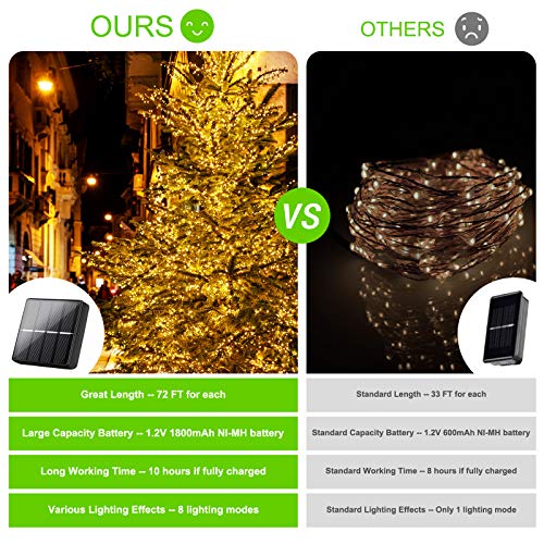 Outdoor Solar String Lights Waterproof 288Ft, 4-Pack Each 72FT 200 LED Solar Powered Fairy Lights with 8 Lighting Modes, Cooper Wire Lights for Patio, Garden, Party, Wedding (Warm White)