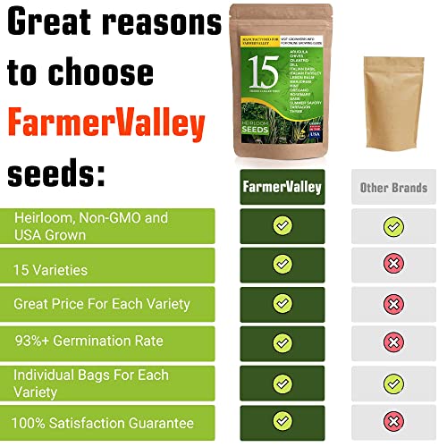 15 Culinary Medicinal Herb Seeds Pack for Planting Indoors and Outdoors - 100% Heirloom, USA Grown, Non GMO - Good for Hydroponic Garden - Arugula, Chives, Cilantro, Italian Basil, Parsley, and More
