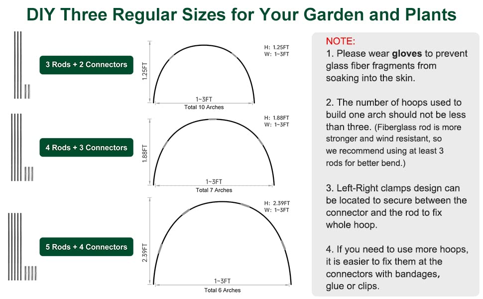 WADEO Garden Netting Kit, Greenhouse Covers 8X33Ft Bird Netting for Garden Protection for Raised Beds Vegetable, Including Finest Mesh Netting, Rust-Free Fiberglass Support Hoops Frame