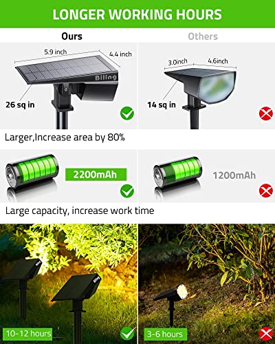 Biling Solar Spot Lights Outdoor, Bright 700 Lumen Solar Outdoor Lights IP67 Waterproof Adjustable Solar Landscape Spotlights for House Tree Patio Pathway Yard Garden Driveway - Warm White(4 Pack)