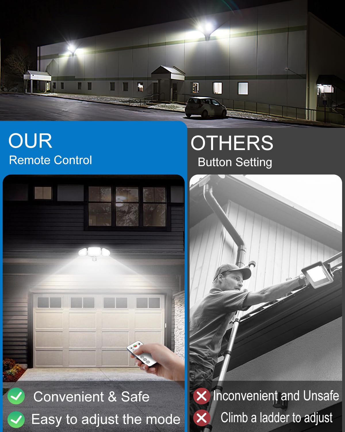CLY 42W LED Security Lights Motion Sensor Light, 3600LM 5000K, IP66 Waterproof Outdoor Flood Lights, Adjustable Brightness 3 Head Floodlight Remote Control 4 Modes for Garage Yard Eave -White