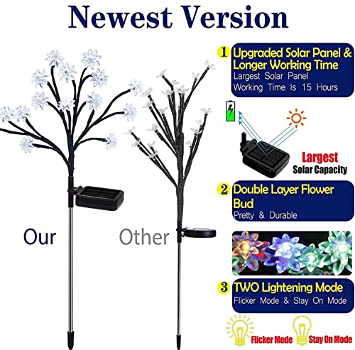 TONULAX Solar Garden Lights - Newest Solar Powered Landscape Tree Lights with Larger Solar Capacity, Solar Decorative Lights Outdoor for Pathway, Patio, Front Yard Decoration(2 Pack)