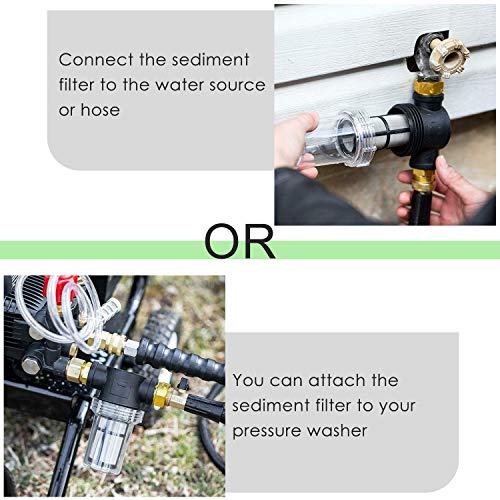 STYDDI Garden Hose Sediment Filter, Garden Hose Debris Inlet Filter Attachment with 100 Mesh Screen, for Pressure Washer Inlet and Transfer Pump, Rain Barrels, Spigot, with 2 Extra 100 Mesh Screen